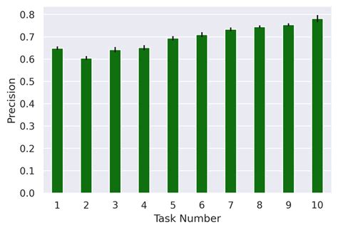 left auroc of ood detection based on the number of the main dataset