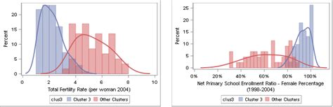 Cluster Profiling Is Right Part 2 Graphics Sas Support Communities