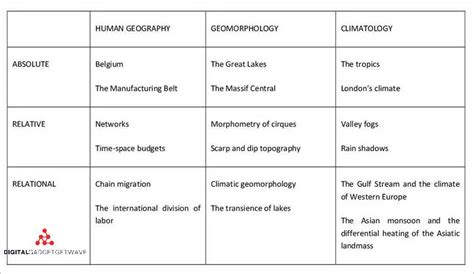 Spatial Geography Definition Exploring The Significance Of Physical Spaces [updated February