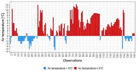 On The Human Thermal Load In Fog