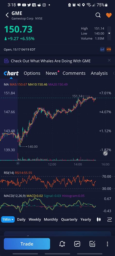 How Does Rc Almost Always Predict Solid Green Days With Dicksex Related Tweets 2images Ps