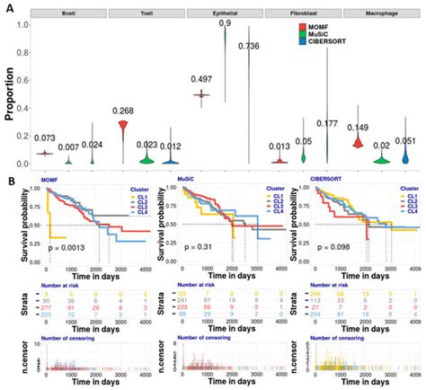 An Efficient And Flexible Method For Deconvoluting Bulk Rna Seq Data