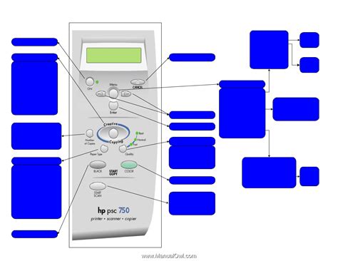 Hp Psc 750 Hp Printerscannercopier 700 Series English Front