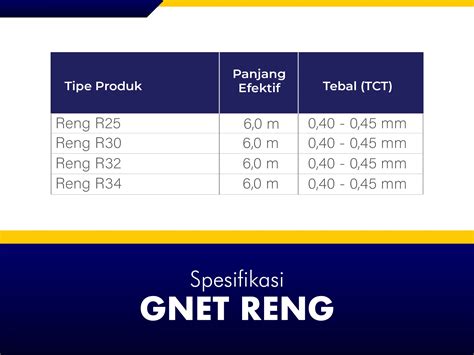 Jual Gnet Reng Berkualitas Gnet Indonesia