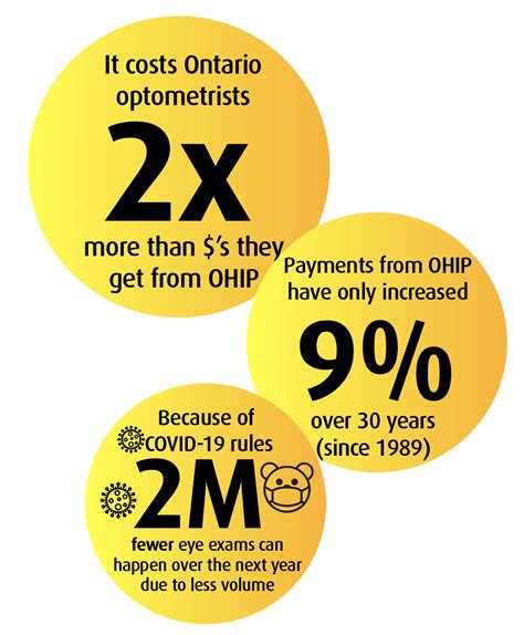 Saving Optometry In Ontario Eyecarepro