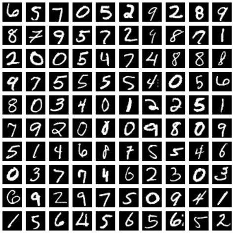 Leveraging Embeddings And Clustering Techniques In Computer Vision