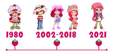 Strawberry Shortcake And Friends 2022