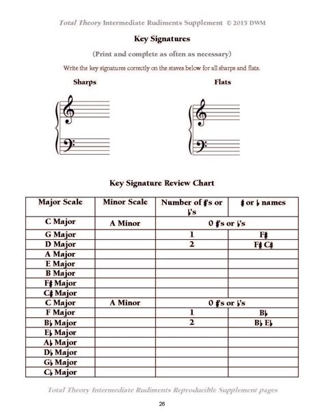 Total Theory Intermediate Supplement By James Lawless Harbridge And Wanless Music