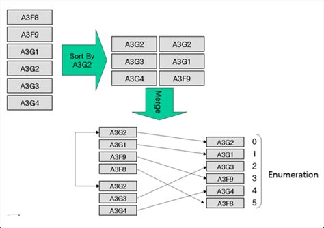 A Process Of Quantization Through Arranging The Context Code Download Scientific Diagram