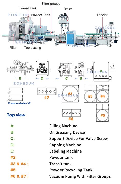 Zonesun Zs Fe1 Fire Extinguisher Filling Sealing Labeling Production L