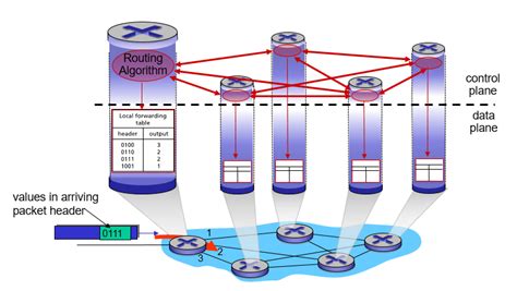 网络层 Network Layer chenxfeng s blog