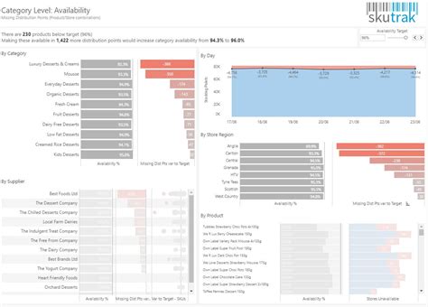 Tableau Dashboard Examples Retail At Gina Stach Blog