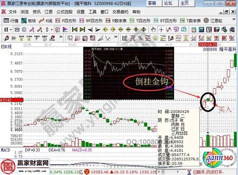 倒挂金钩形态是怎么走的 倒挂金钩形态特征讲解赢家财富网