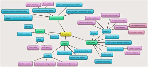 Concept Map About The Components Of An Atom Map