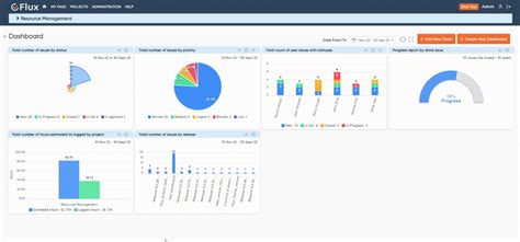 Custom Dashboard Redmine Plugin Knowledge Base Redmineflux