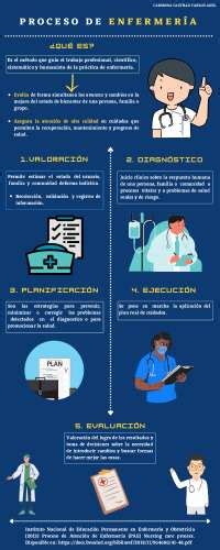 Proceso De Atencion De Enfermeria Esquemas Y Mapas Conceptuales De