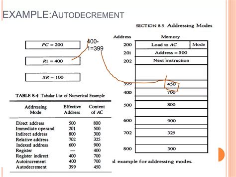addressing modes ppt