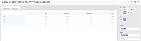 using calculated powermetrics to track metrics form instagram and