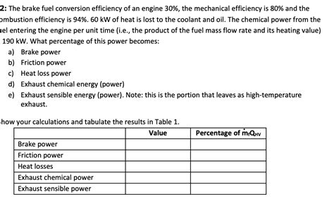 Solved 2 The Brake Fuel Conversion Efficiency Of An Engine