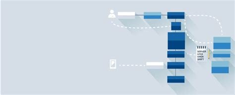 serverless with openshift bbva