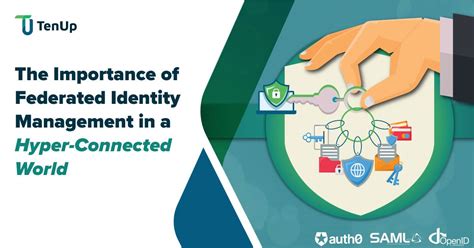 Tenup Software Services On Linkedin Federatedidentity Identitymanagement Cybersecurity