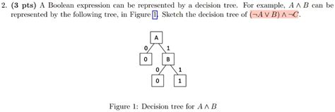 2 3 Pts A Boolean Expression Can Be Represented By A Decision Tree For Example A B Can Be
