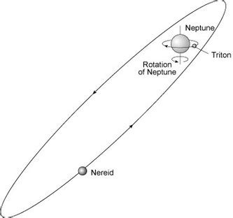 Making Neptunes Moons Astronotes
