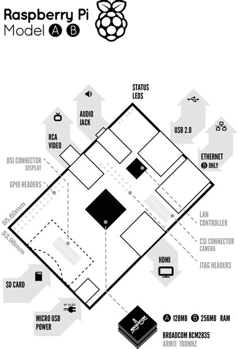 co je raspberry pi raspberry pi raspi cz