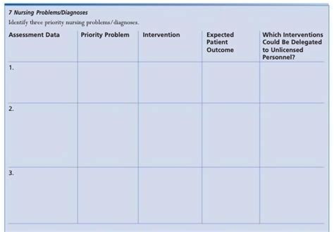 [solved] 7 Nursing Problems Diagnoses Identify Three Priority Nursing Course Hero