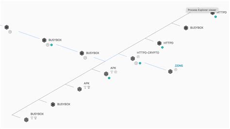 new docker cryptojacking attempts detected over 2021 holidays crowdstrike