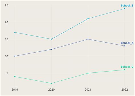 Data Visualisation Style Guide Principles For Good Data Visualisation