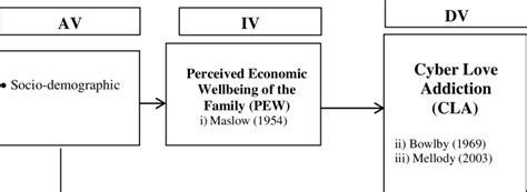 Figure Conceptual Framework Download Scientific Diagram