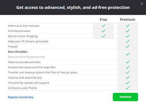 360 Total Security Scam Groundmaha
