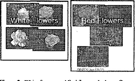 Figure 2 From Extending Image Retrieval With Group Oriented Interface Semantic Scholar