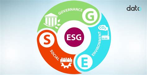 Como Aplicar A Prática Esg Através Da Proteção De Dados