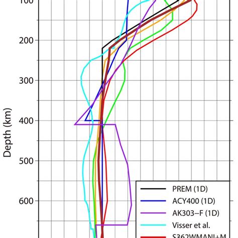 1‐d Depth Profiles From Preliminary Reference Earth Model Prem Download Scientific Diagram