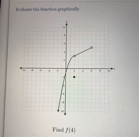 Solved Evaluate The Function Graphically 10 Oc 6 4 O X 10