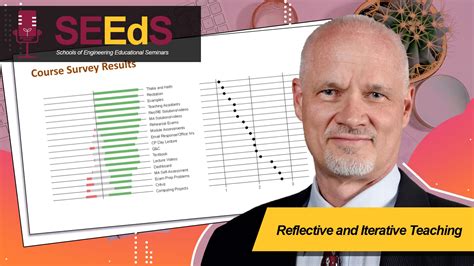 Reflective And Iterative Teaching Insights From Keith Hjelmstad Learning And Teaching Hub