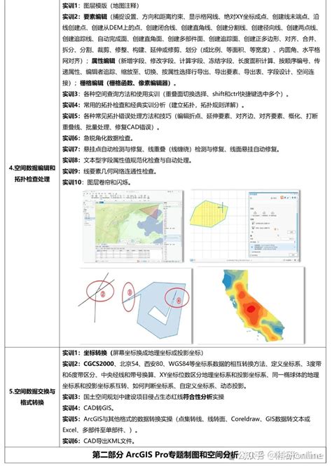 Arcgis Pro三维空间分析、专题制图、遥感制图全流程系统教学 知乎