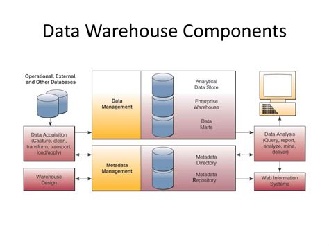 Chapter 5 Data Resource Management Ppt