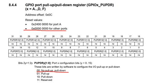 Stm32 Mcu Gpio模式选择对低功耗的影响 大大通简体站