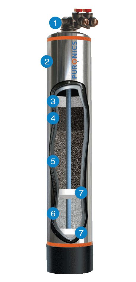 Goodspring® Bws Whole House Salt Free Bacteriostatic Water Filter