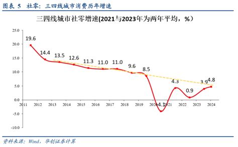 三四线城市消费为何偏强？——经济微观察系列四腾讯新闻