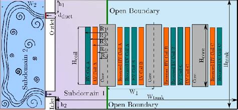 Figure 8 From Numerical Simulation Of Natural Convection In The Power