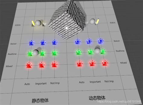 （二十八）unity shader之——————基于光照贴图（lightmap）的烘焙详细介绍 unity shader不支持烘焙光照 csdn博客