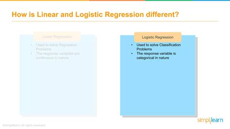 Logistic Regression Logistic Regression In Python Machine Learning Algorithms Simplilearn