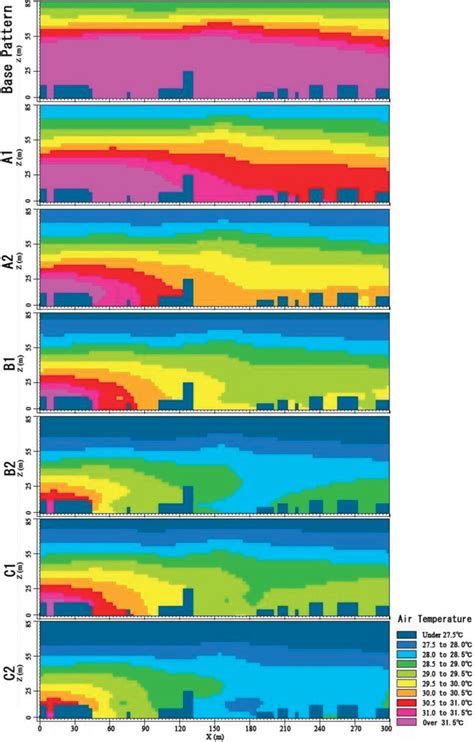 3 6 The Image Of Air Temperature Distribution In The Cross Section Of