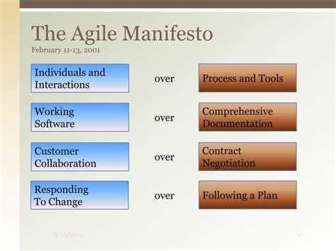 Scrum Overview Ppt