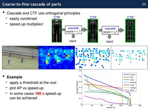 Ppt A Coarse To Fine Approach For Fast Deformable Object Detection