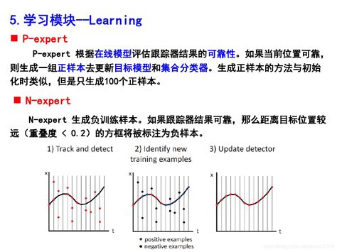 Tld目标跟踪算法tld跟踪算法 Csdn博客